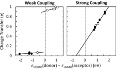 ADF Modeling Suite: fast, easy & accurate computational chemistry Software for Chemistry & Materials
