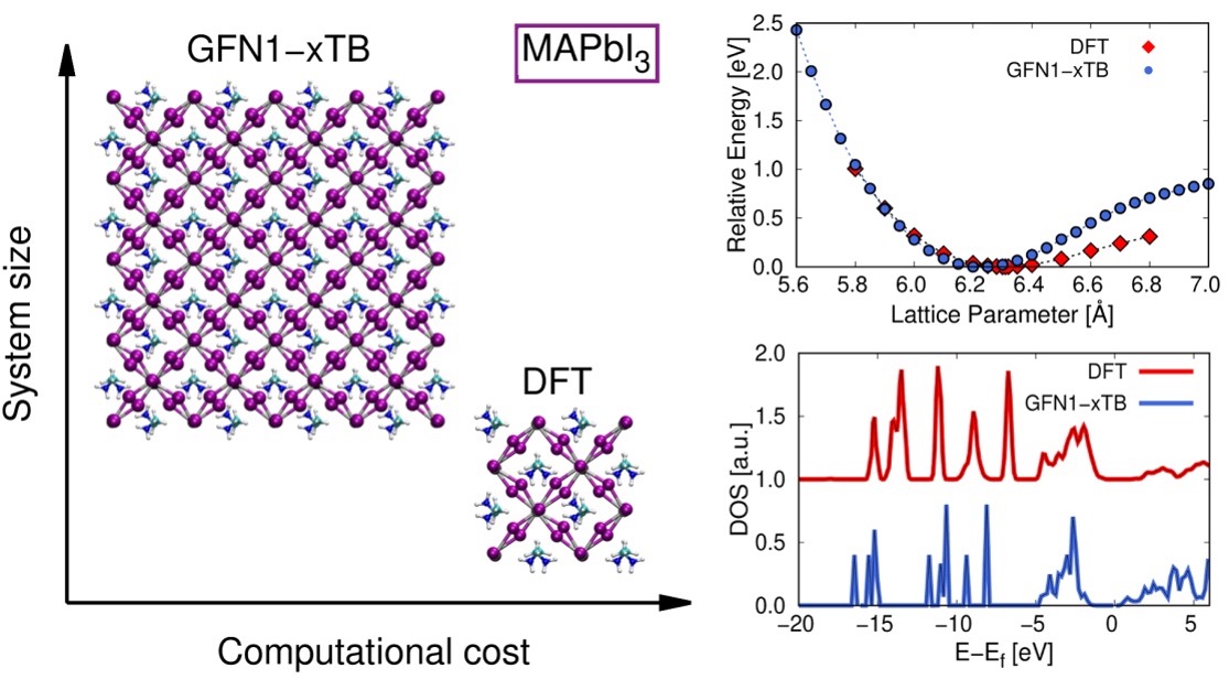 Halide perovskites: efficient & accurate DFTB simulations - Software ...
