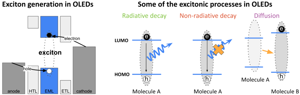 Incorporating Optical Processes in Multiscale OLED modeling - Software for Chemistry & Materials ...