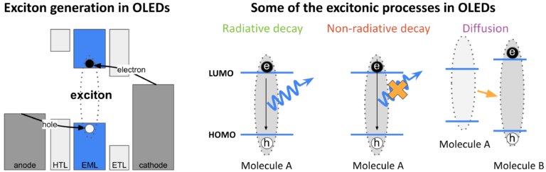 Incorporating Optical Processes in Multiscale OLED modeling - Software for Chemistry & Materials ...