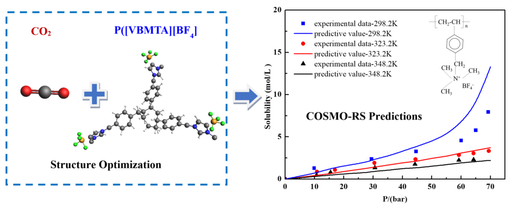 Reparametrization of COSMO-RS for (polymer) ionic liquids - Software ...