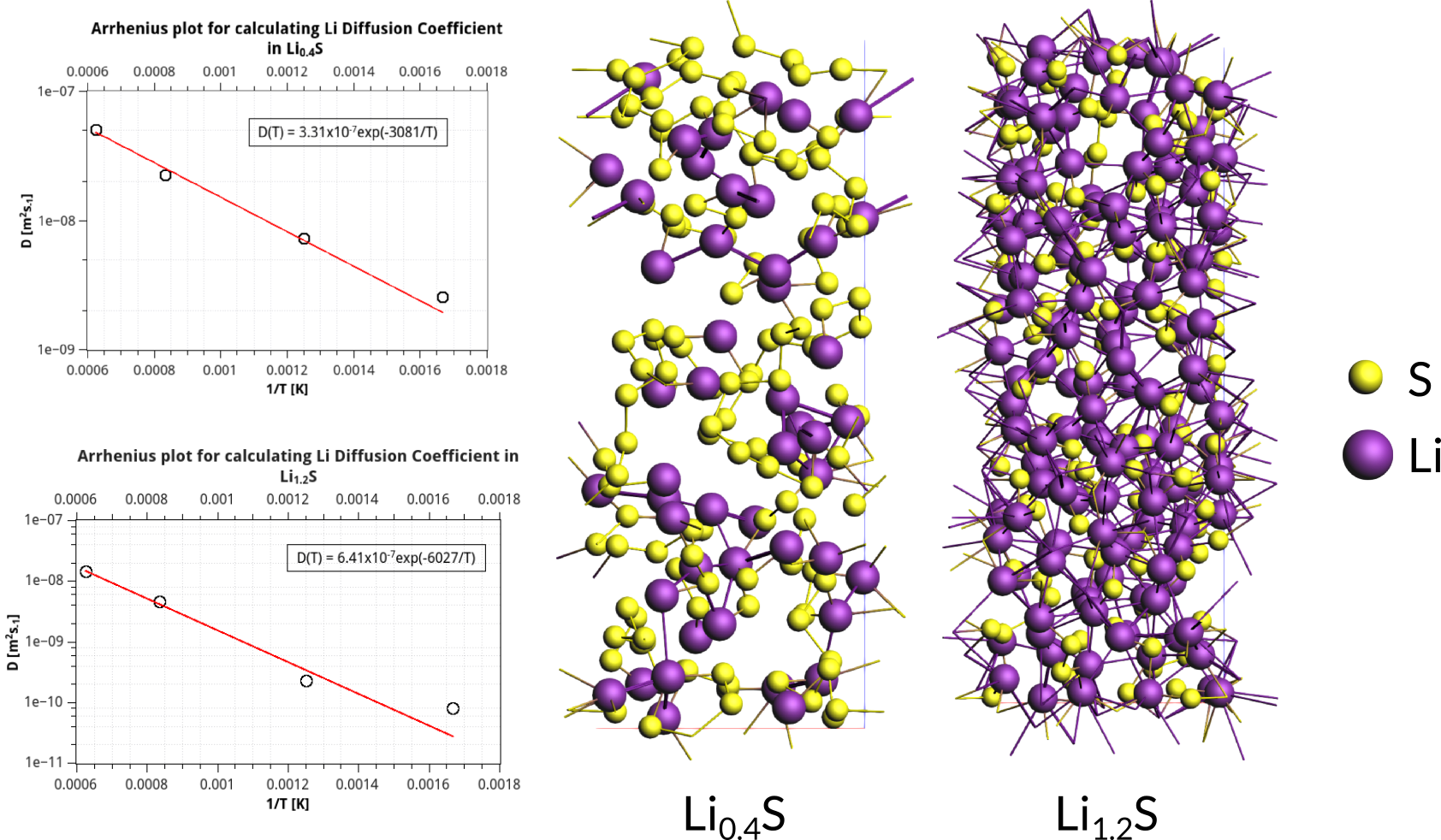 Tutorial: Li-ion diffusion coefficients with ReaxFF - Software for ...