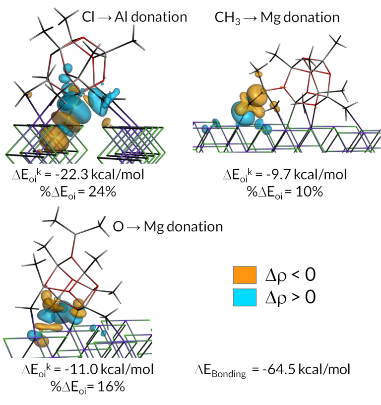 Surface activation of MAO - Software for Chemistry & Materials Software ...