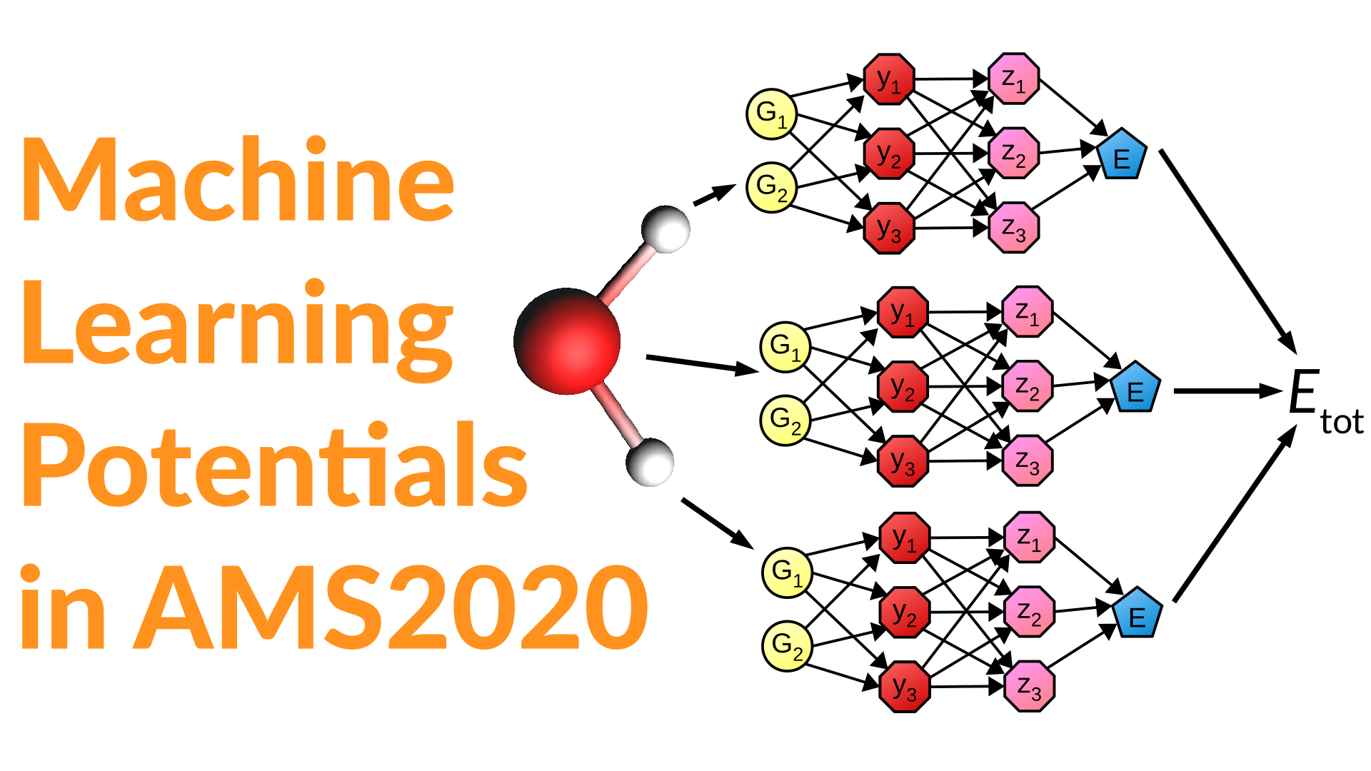 Machine Learning Potentials - Software for Chemistry & Materials ... Machine Learning Potentials - Software for Chemistry & Materials ...