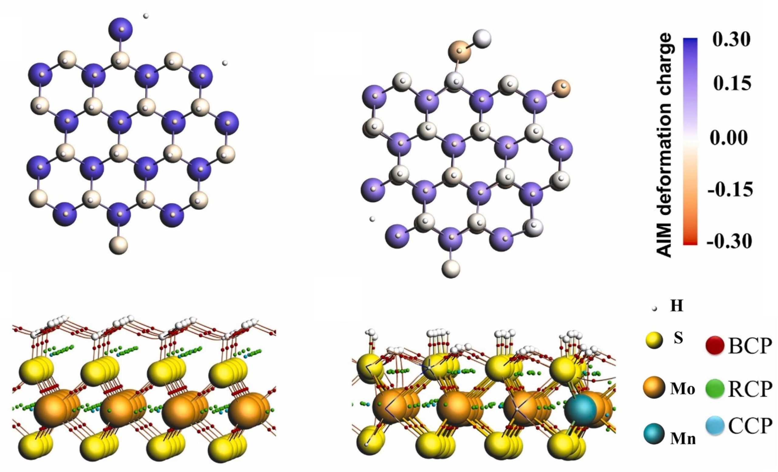 Improving Hydrogen Evolution by Mn Doping MoS2 Nanosheets: DFT QTAIM ...