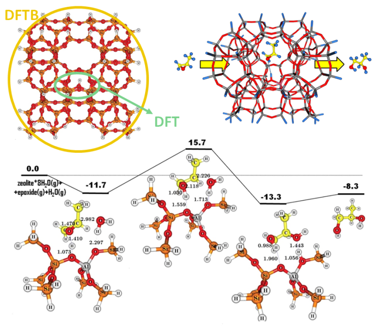 Zeolite-catalyzed hydrolysis: DFT/DFTB calculations - Software for Chemistry & Materials ...