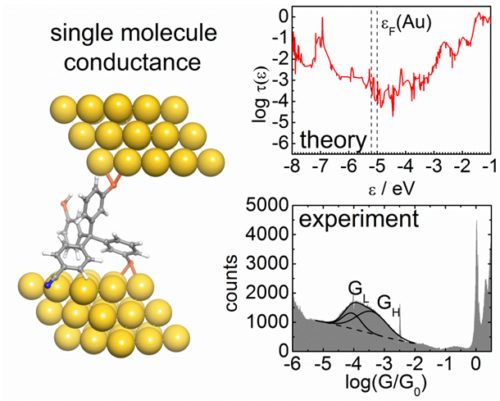 Charge transport through single molecule conductors - Software for ...