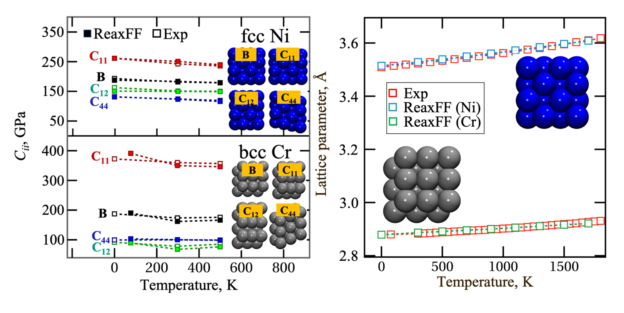 Thermal and mechanical properties of Ni-Cr alloys with ReaxFF ...