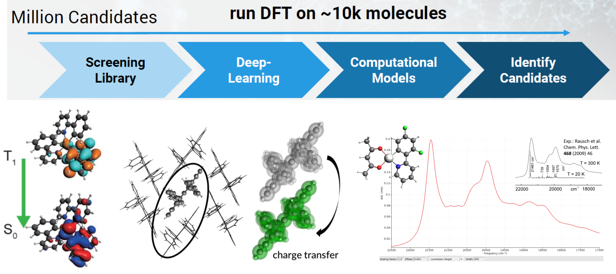 Accelerated Materials Innovation: TechConnect 15-17 November - Software ...