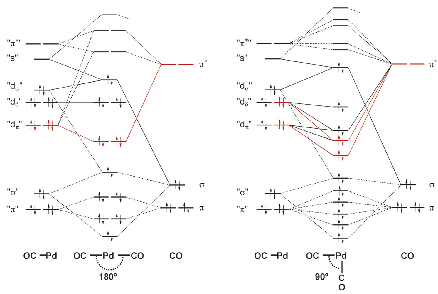 Nonlinear (d)10 dicoordinated transition metal complexes - Software for ...