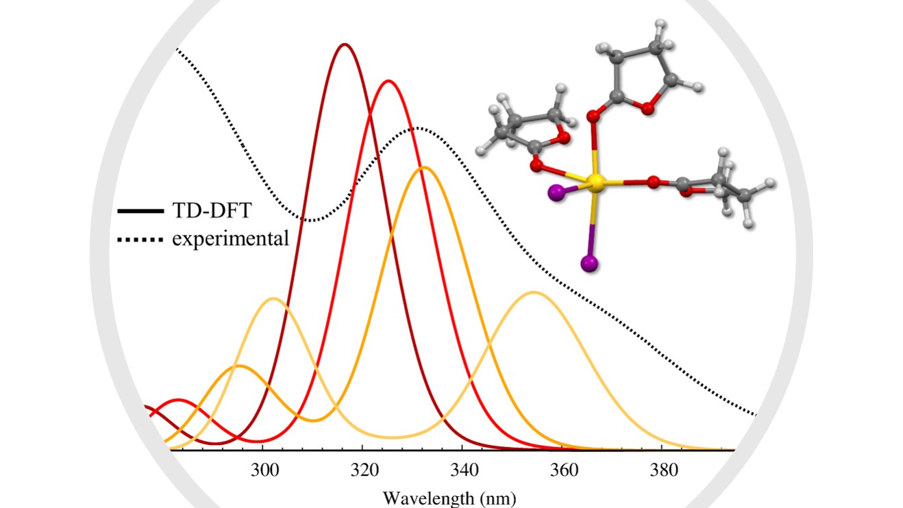 Understanding halide perovskite solution chemistry - Software for ...