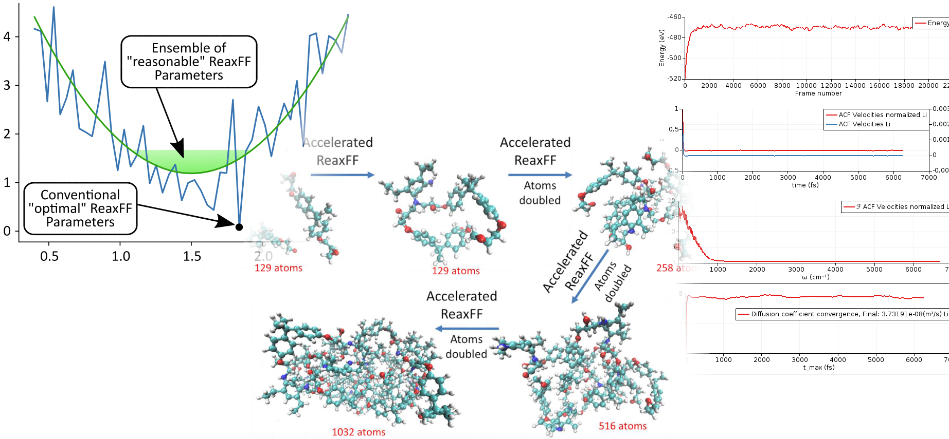 ReaxFF webinar by Adri van Duin: 26 April 2022, 3pm CEST - Software for Chemistry & Materials ...