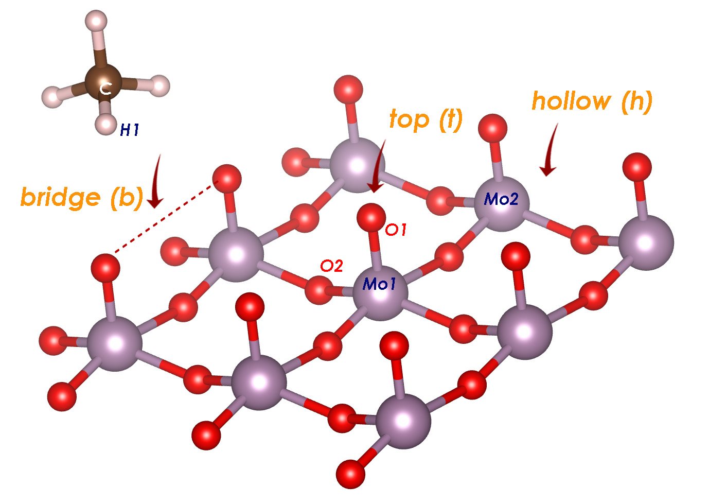 Density Functional Theory Study on the Catalytic Dehydrogenation of ...