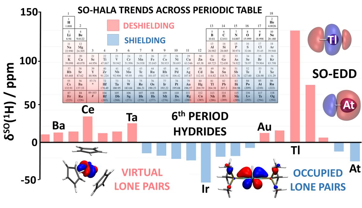 Periodic Table Explained | Cabinets Matttroy