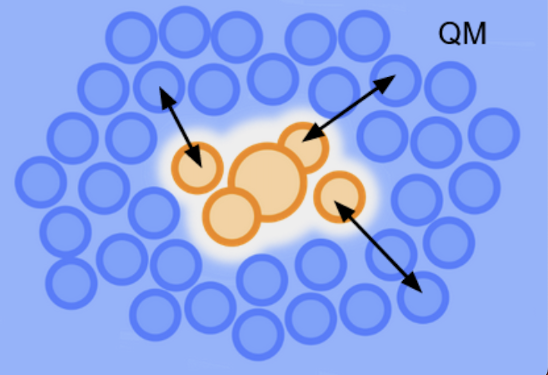 Hybrid Quantum Chemistry Embedding Quantum Simulations In Classical Computers Software For