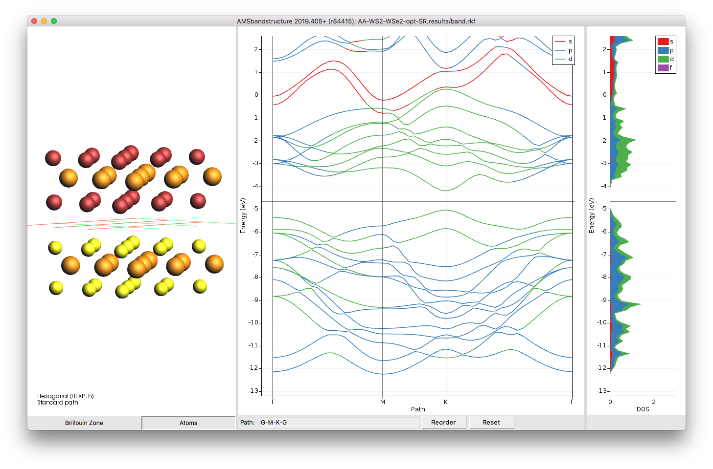 2Exciting: ITN on 2D optoelectronics - Software for Chemistry ...