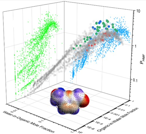 Additives & Modelling - Software for Chemistry & Materials Software for ...