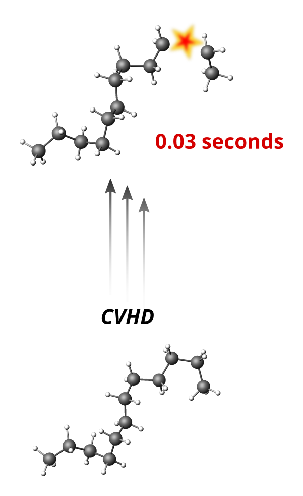 New Advanced Tutorial Collective Variable Driven Hyperdynamics