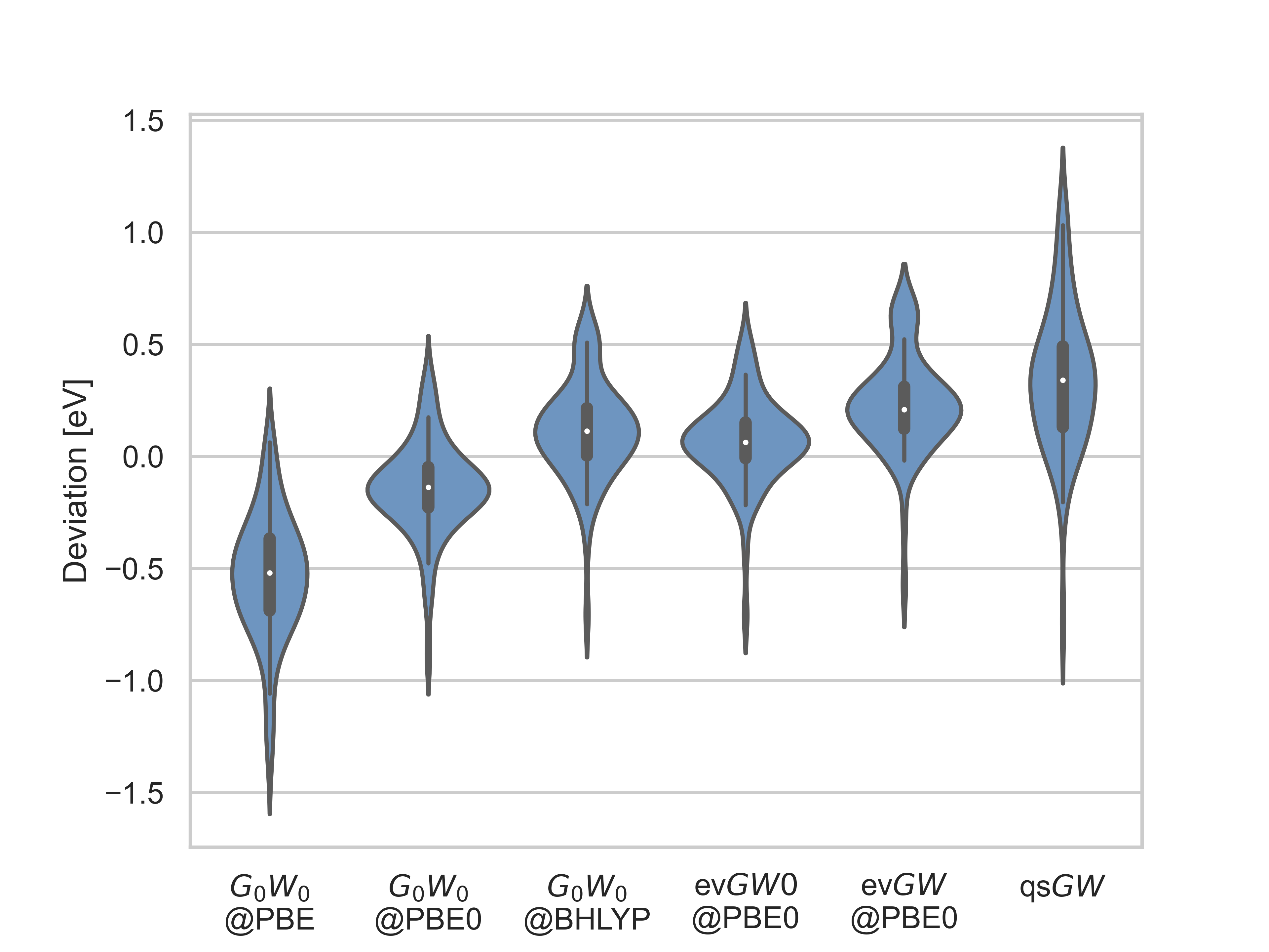 Large-Scale spin-orbit coupled GW-Bethe-Salpeter equation calculations in AMS - Software for ...