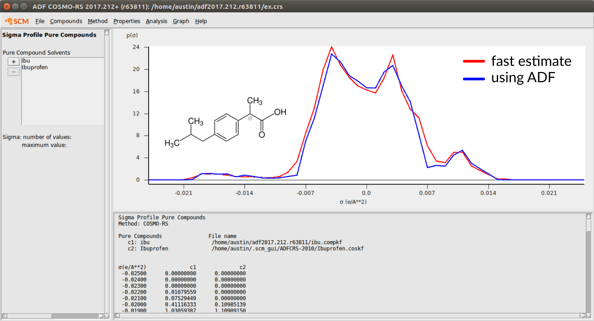 COSMO-RS: Fast sigma profile estimations and new UNIFAC implementation ...