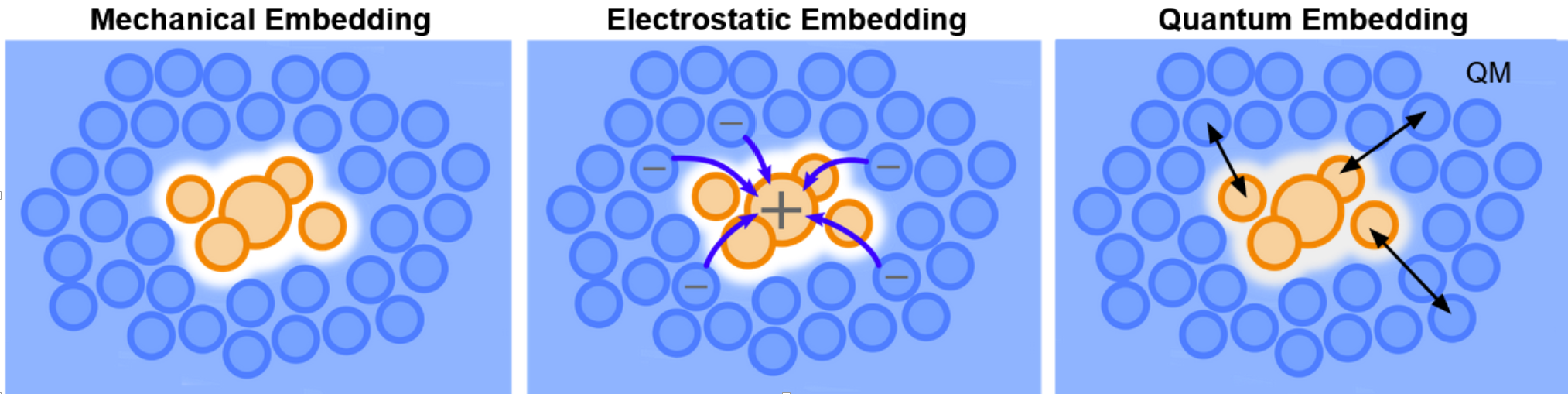 Hybrid Quantum Chemistry – Embedding quantum simulations in classical computers - Software for ...
