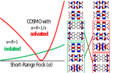 Solvation-Mediated Tuning of the Range-Separated Hybrid Functional - Software for Chemistry ...