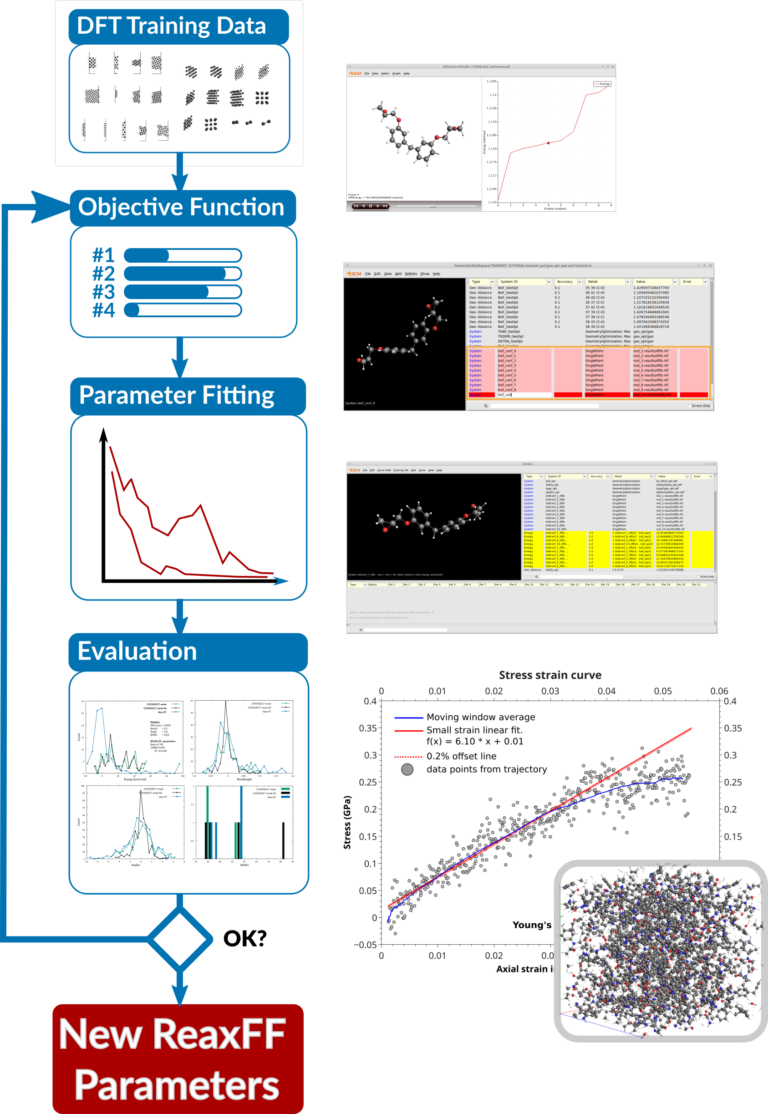 New Tutorial Visualizing And Editing Reaxff Force Fields With Adftrain Software For Chemistry