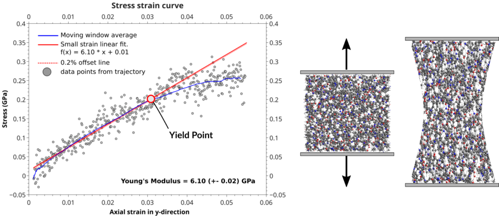 Tutorial: epoxy polymers mechanical properties - Software for Chemistry ... Tutorial: epoxy polymers mechanical properties - Software for Chemistry ...