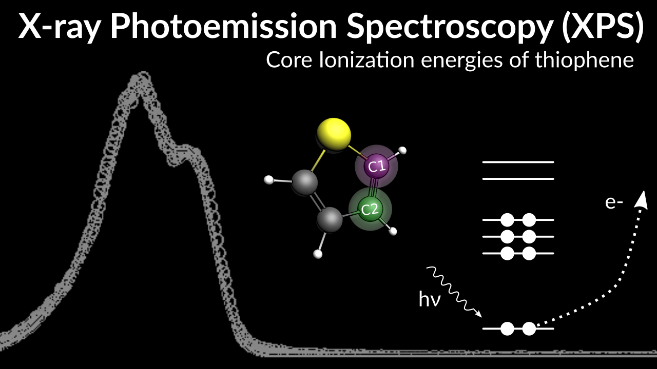 Xps Predicting Core Ionization Potentials With Adf Video Tip Of The