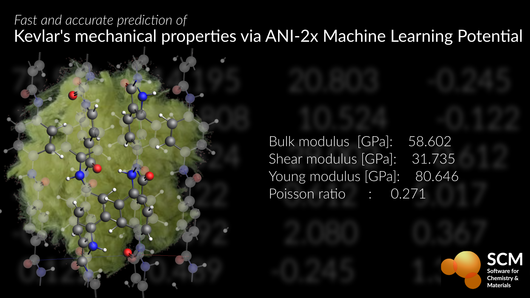 Fast and accurate prediction of Kevlar's mechanical properties via ANI ...